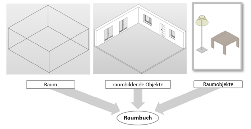Die automatisierte modellgestützte Erstellung eines Raumbuches – wie ...